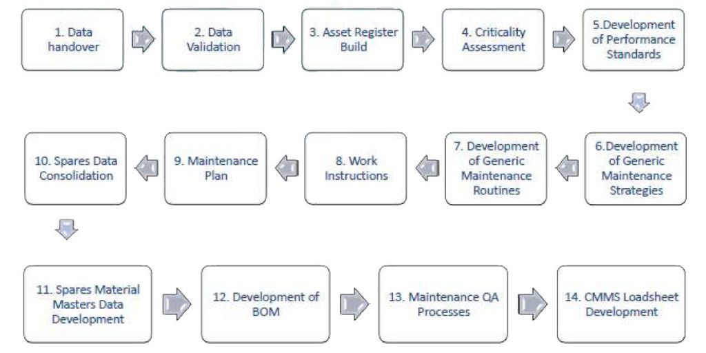 CMMS & Asset Management Capabilities – SCHMITEC
